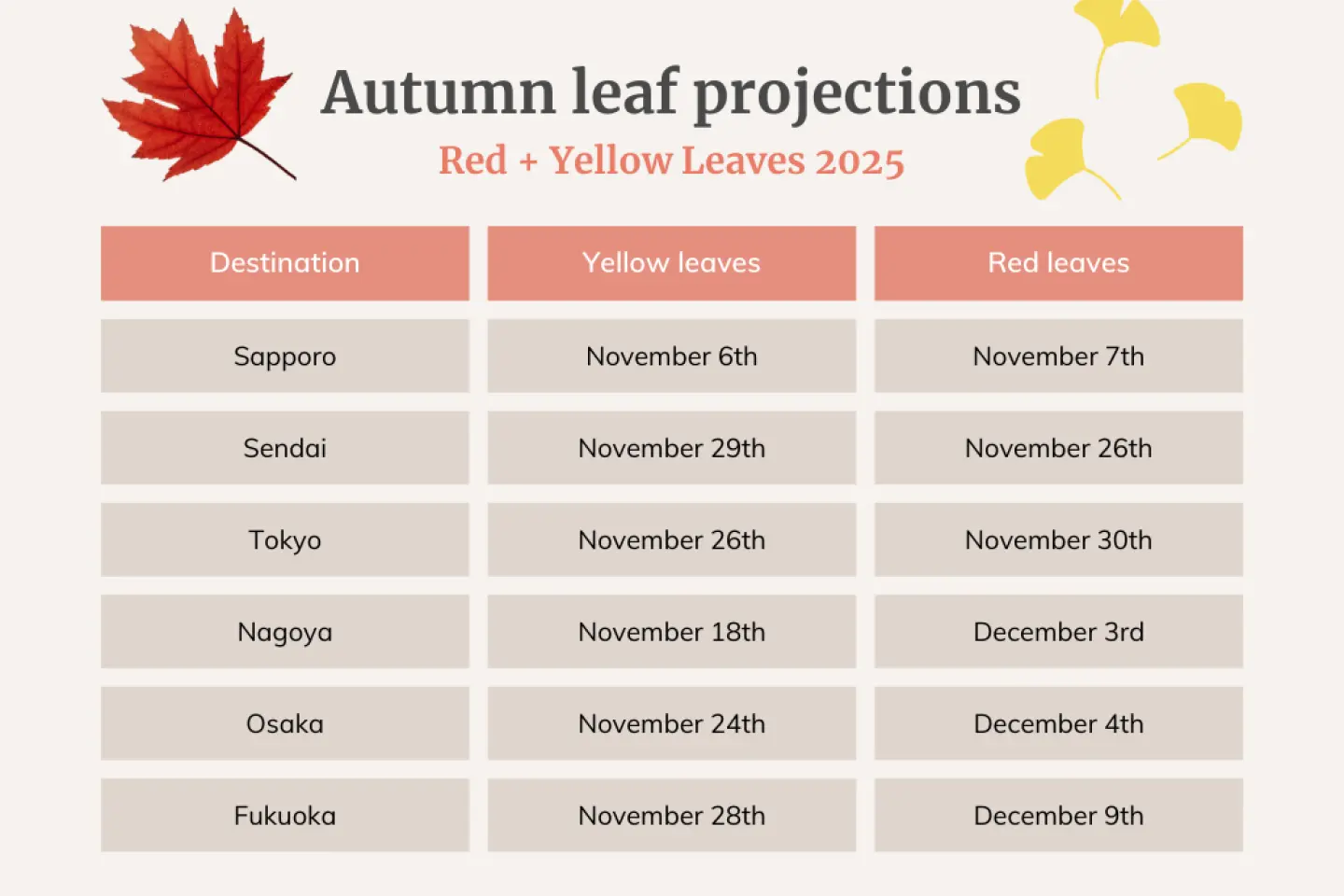Japan's 2025 Autumn Leaves Forecast - Japan Airlines